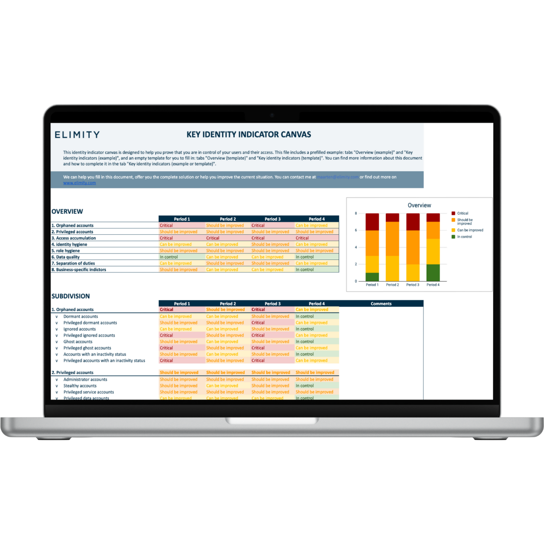 Elimity - Resources to Tackle IAM Challenges